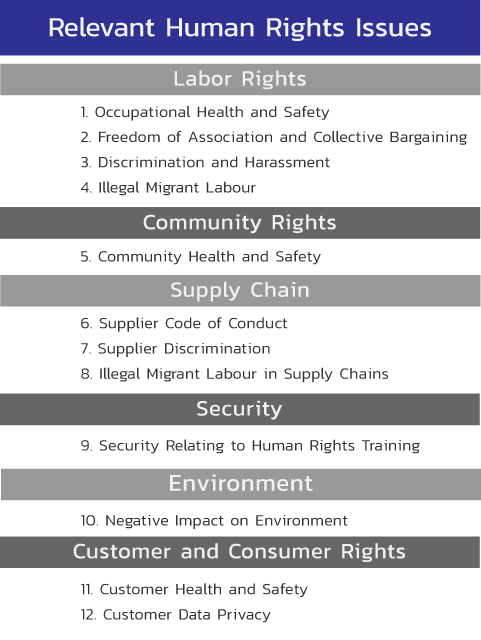 Human Rights Management - บริษัท สหมิตรถังแก๊ส จำกัด (มหาชน): Sahamitr ...