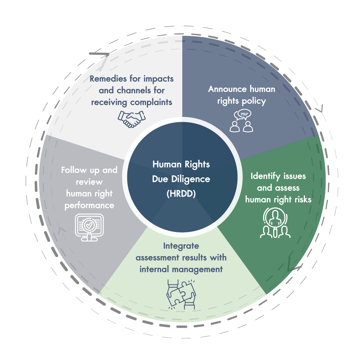 Human Rights Management - บริษัท สหมิตรถังแก๊ส จำกัด (มหาชน): Sahamitr ...
